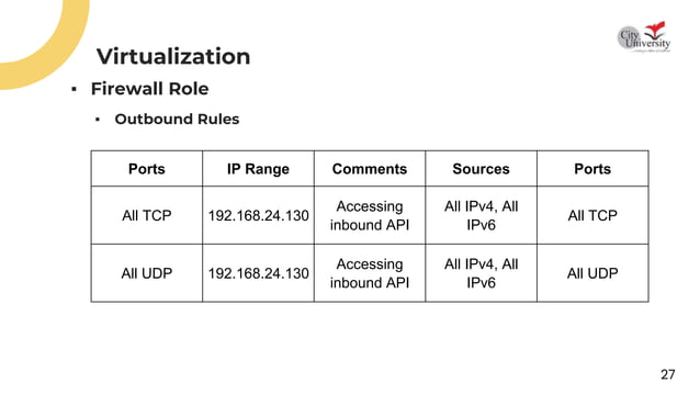 Enterprise Security Monitoring, And Log Management. | PPT