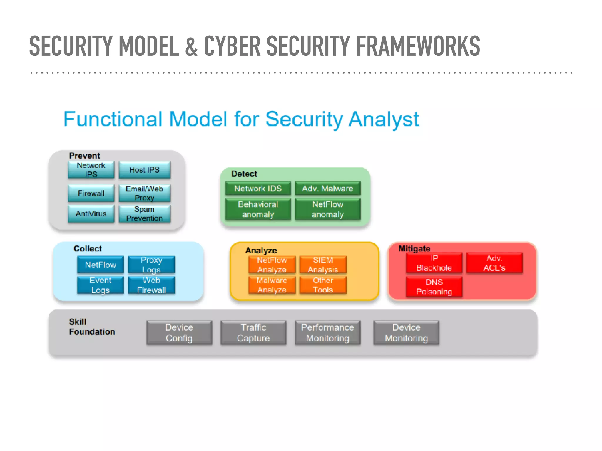 Security operations center-SOC Presentation-مرکز عملیات امنیت | PDF
