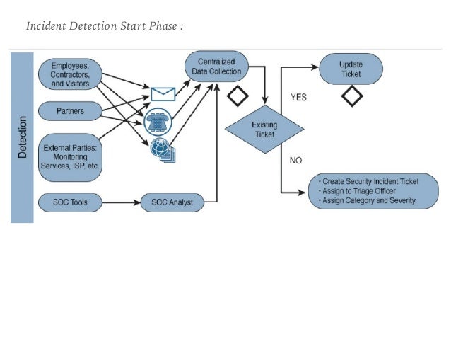 Security operation centers-SOC Presentation-مرکز عملیات امنیت