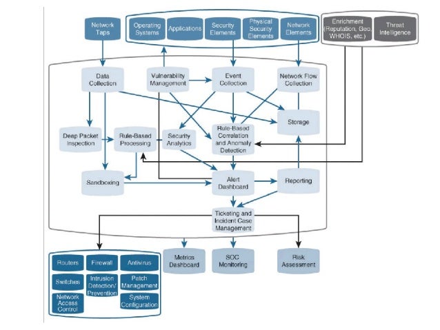 Security operation centers-SOC Presentation-مرکز عملیات امنیت