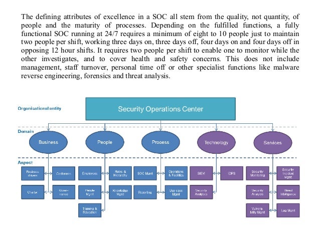 Security operation centers-SOC Presentation-مرکز عملیات امنیت