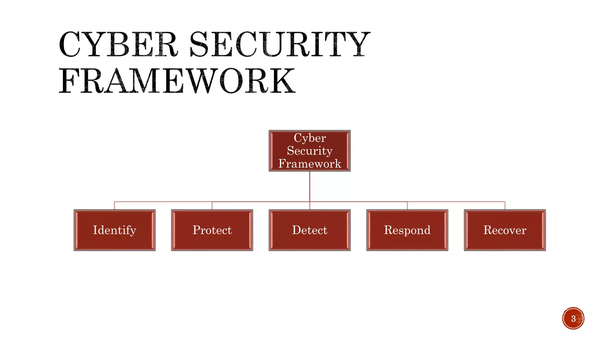 Security operation center (SOC) | PPTX