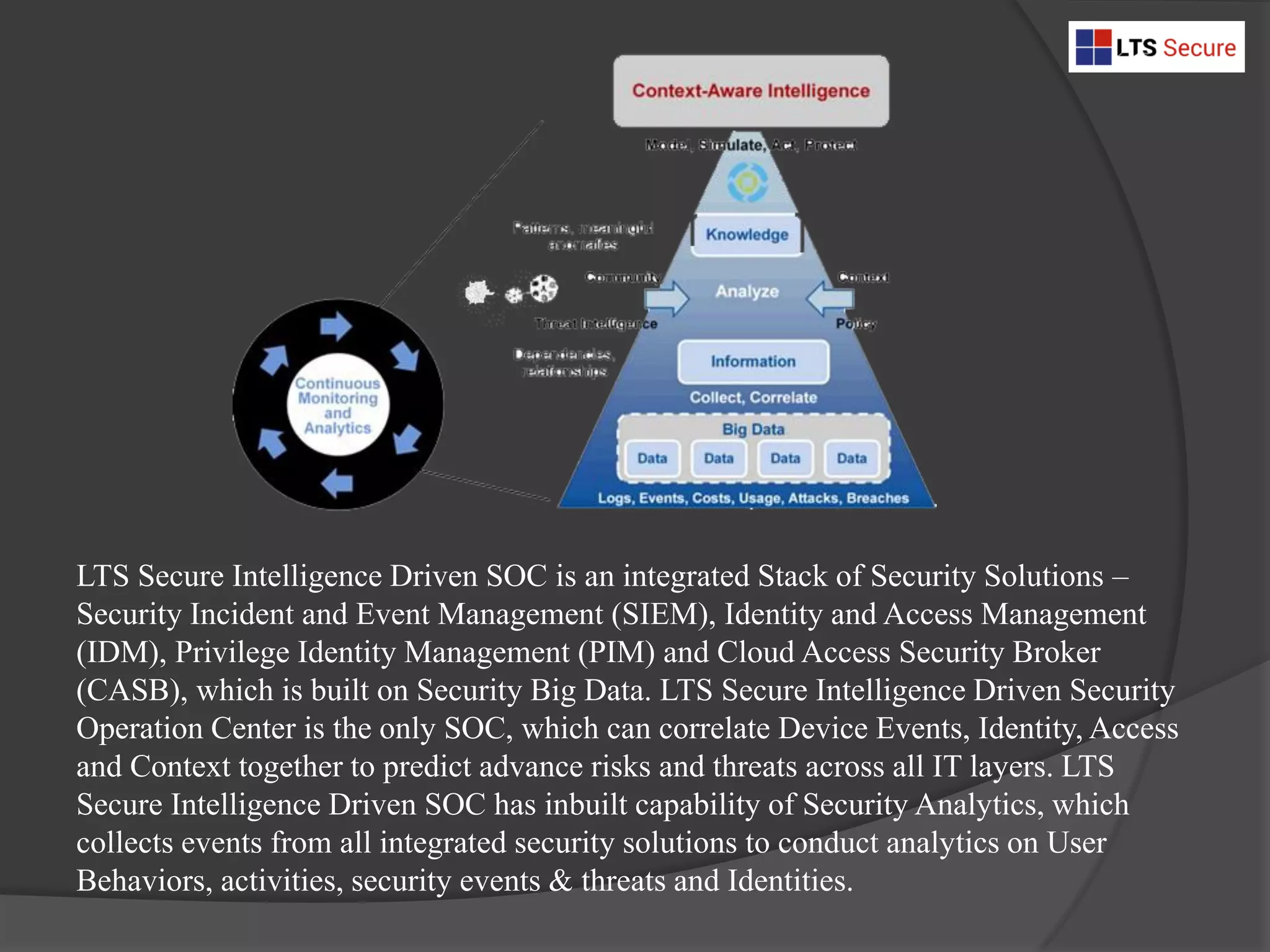 Lts Secure Intelligence Driven Security Operation Center Pdf Operating Systems Computer