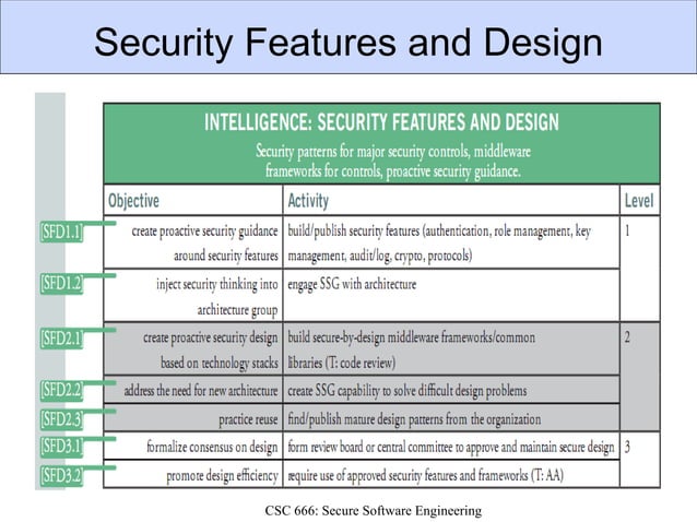 Security Operations | PPT