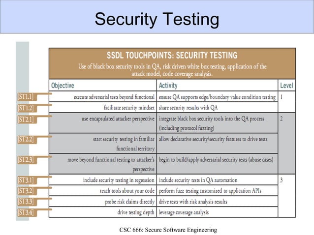Security Operations | PPT