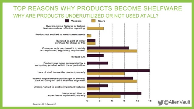 Security Operations Center (SOC) Essentials for the SME | PPTX