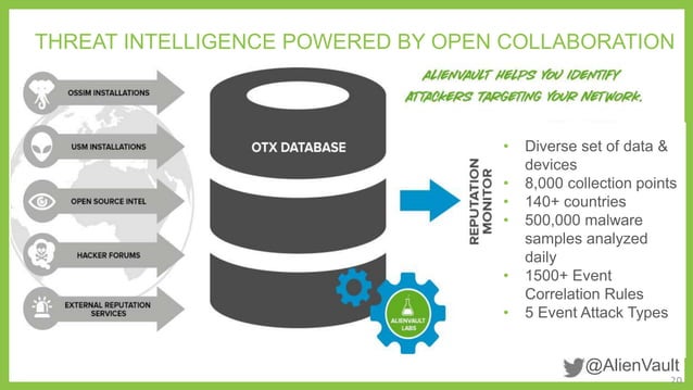 Security Operations Center (SOC) Essentials for the SME | PPTX