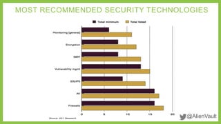 Security Operations Center (SOC) Essentials for the SME | PPTX