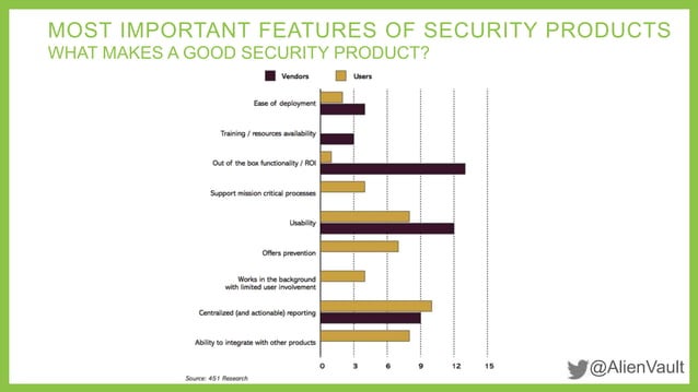 Security Operations Center (SOC) Essentials for the SME | PPTX