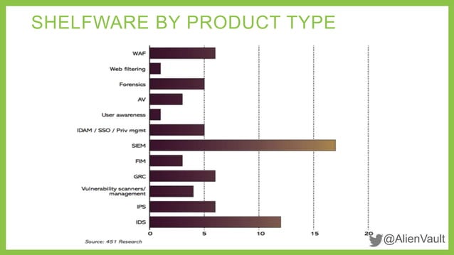 Security Operations Center (SOC) Essentials for the SME | PPTX