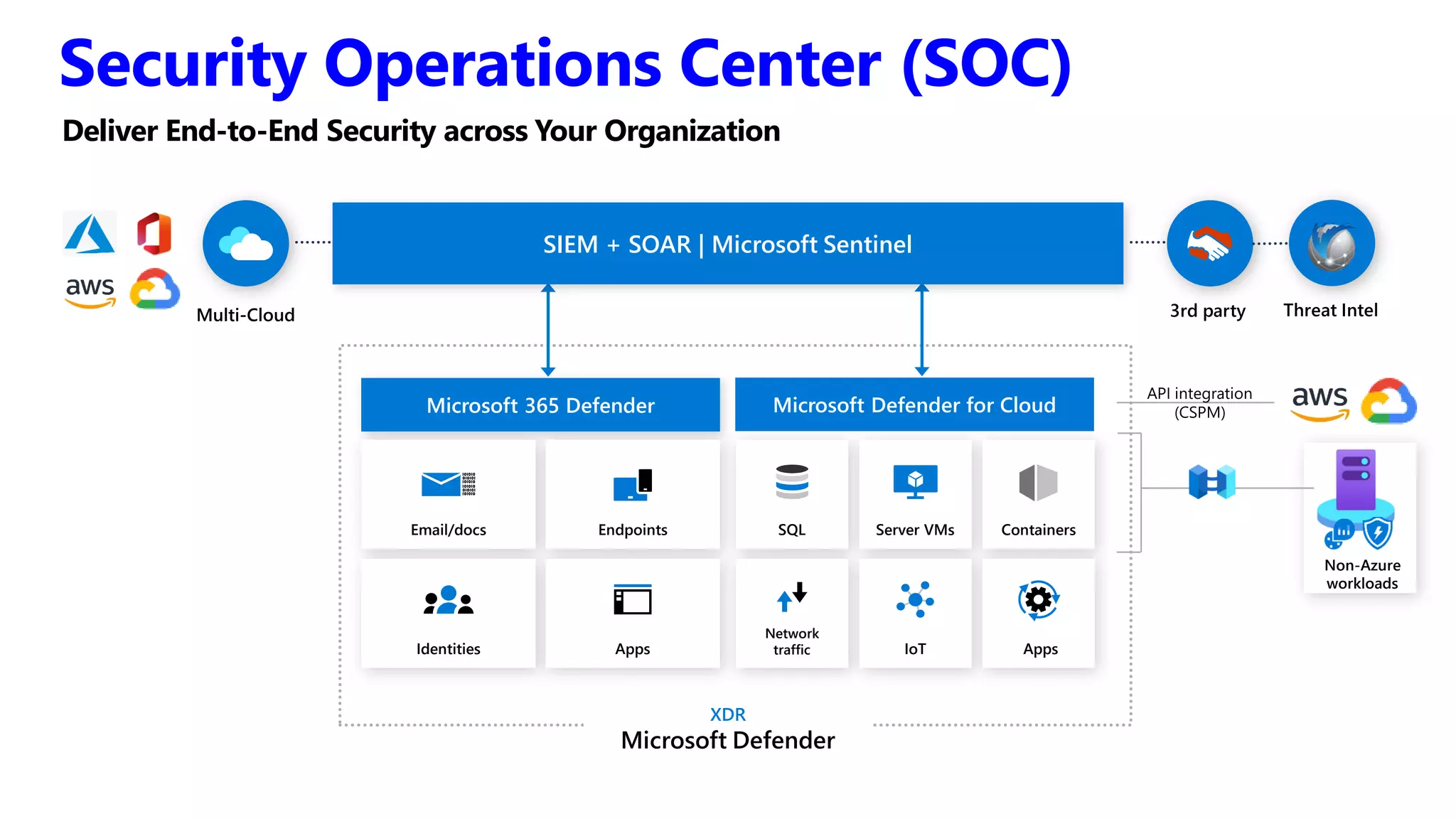 Security Operations in Actions | PDF