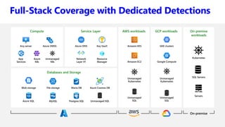 Security Operations in Actions | PPT