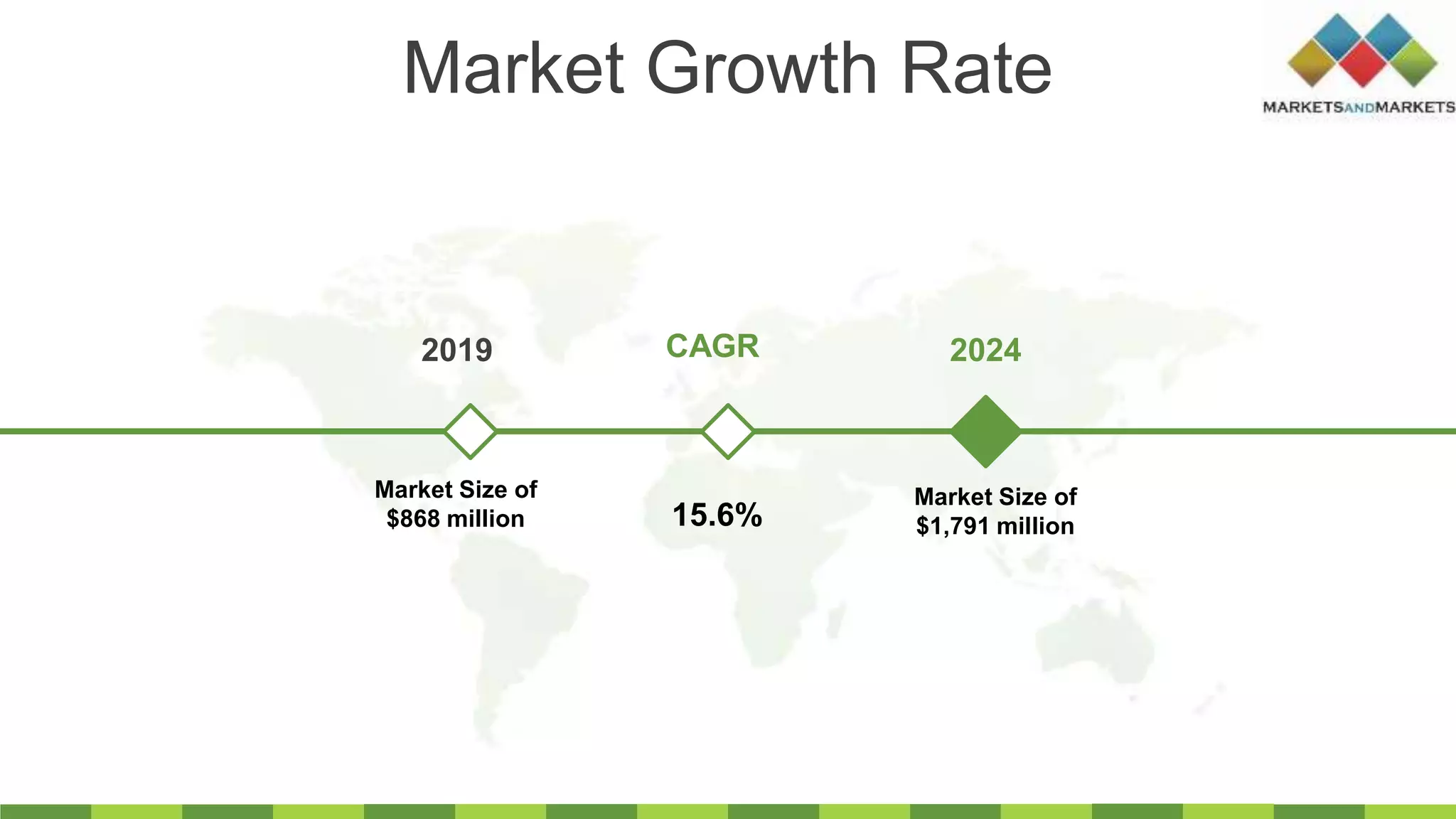 Security Orchestration Automation And Response Soar Market Ppt