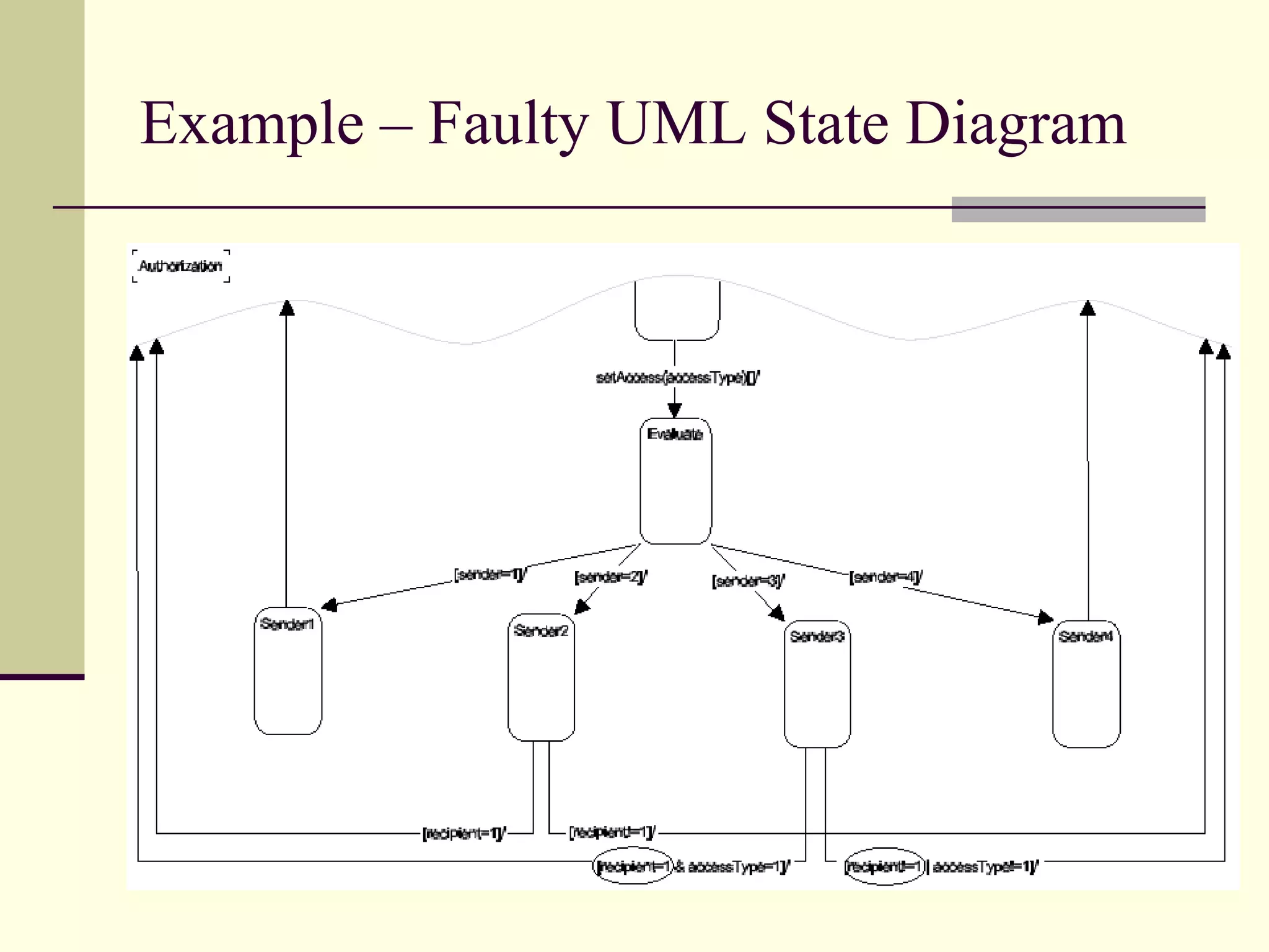 Security Patterns And Model Driven Architecture Ppt