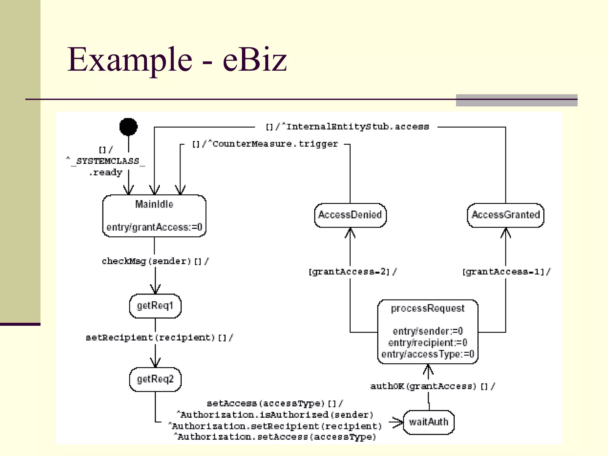 Security Patterns And Model Driven Architecture Ppt