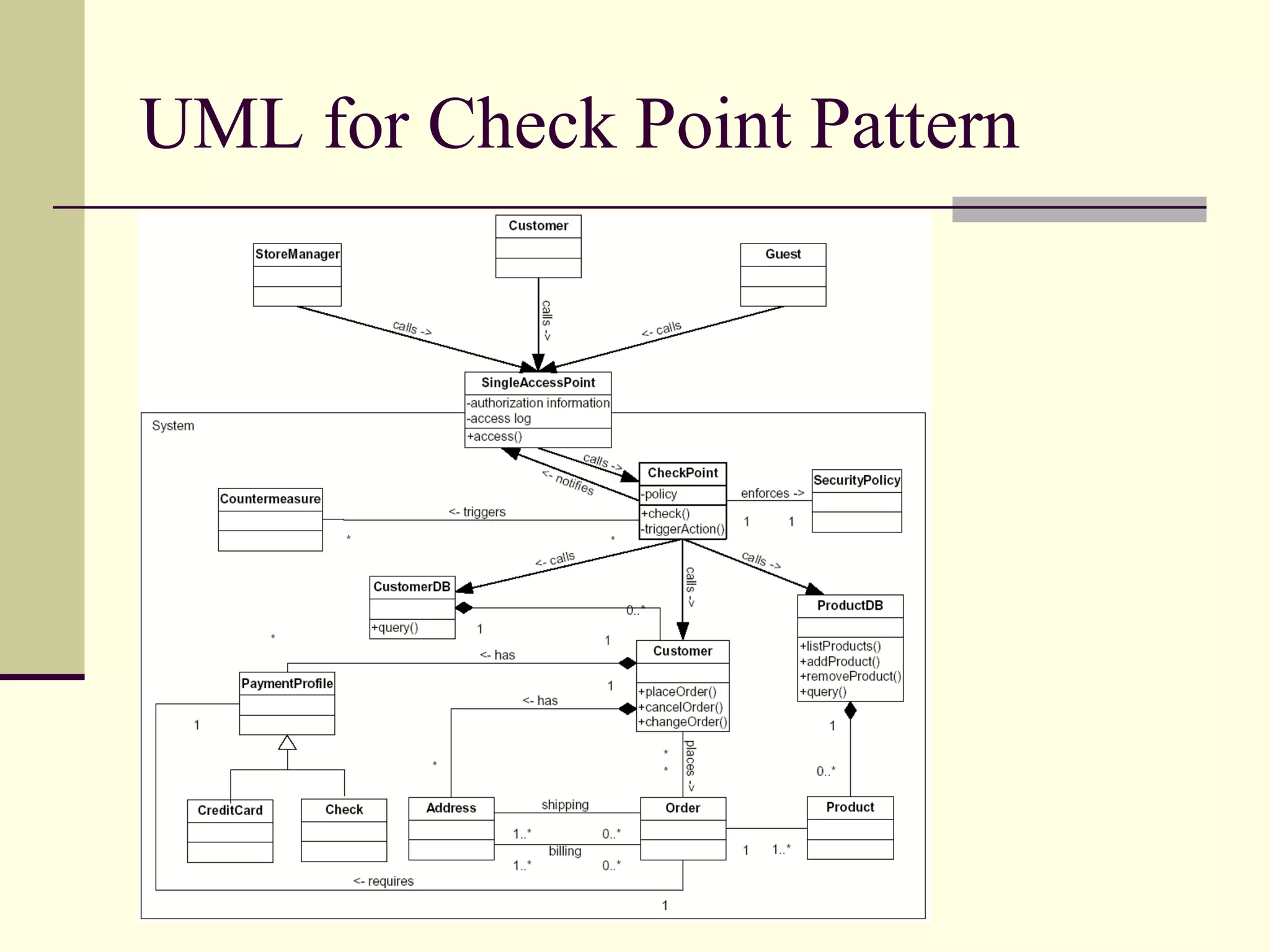Security Patterns And Model Driven Architecture Ppt