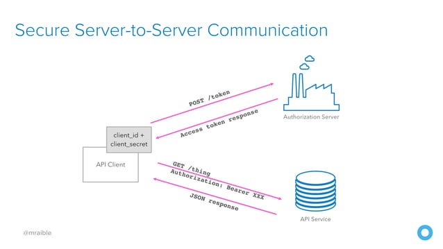 Security Patterns For Microservice Architectures Adtmag Microservices