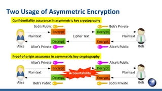 Security Patterns for Software Development | PDF