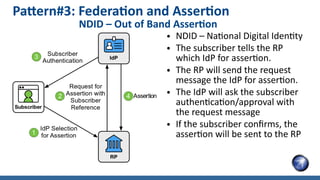 Security Patterns for Software Development | PDF