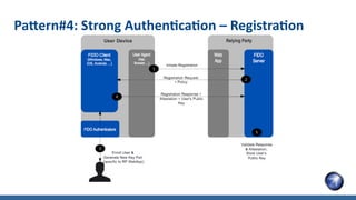Security Patterns for Software Development | PDF