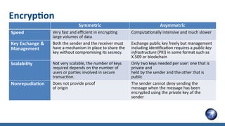 Security Patterns for Software Development | PDF