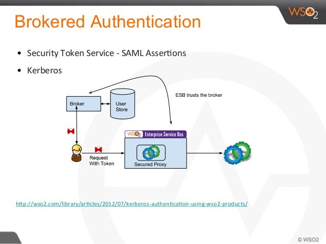 Security Patterns With Wso2 Esb