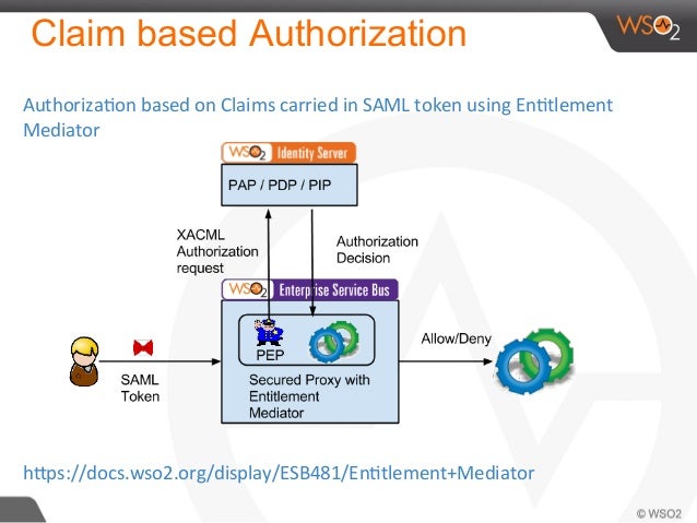Security Patterns With Wso2 Esb