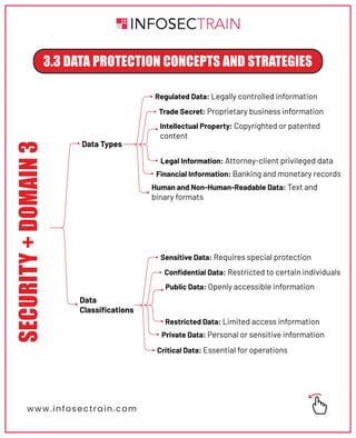 Security plus domain 3 security architecture mind map | PDF