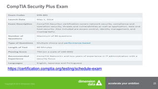 CompTIA Security Plus Overview | PPTX