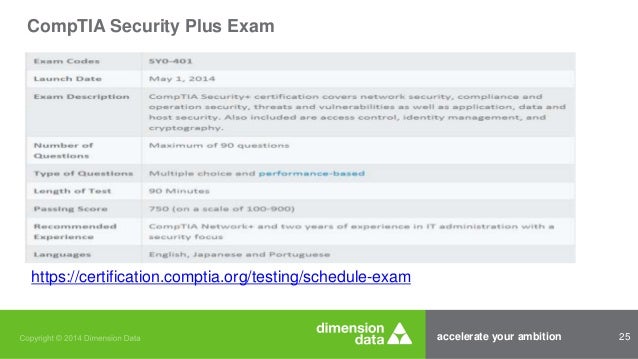 CompTIA Security Plus Overview