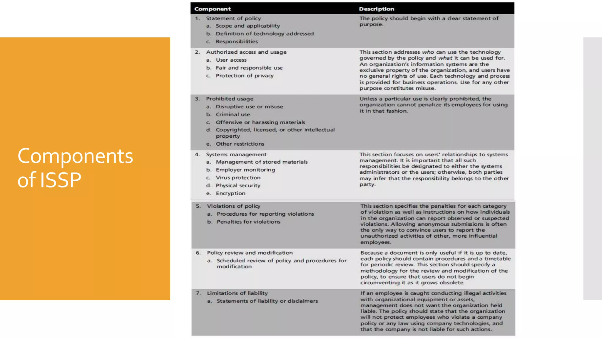 Security Policies and Standards | PPTX