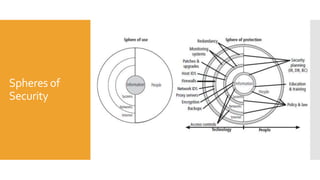 Security Policies and Standards | PPTX
