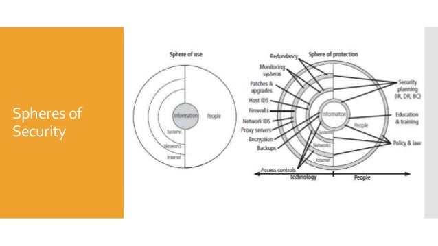 Security Policies and Standards