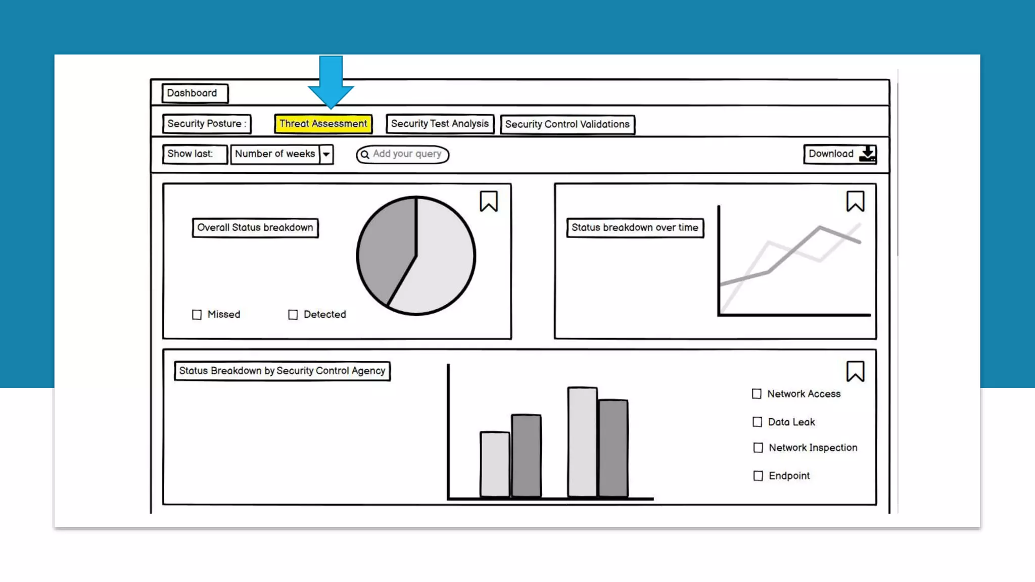 Security posture: Dashboard Implementation through Wireframe | PPTX