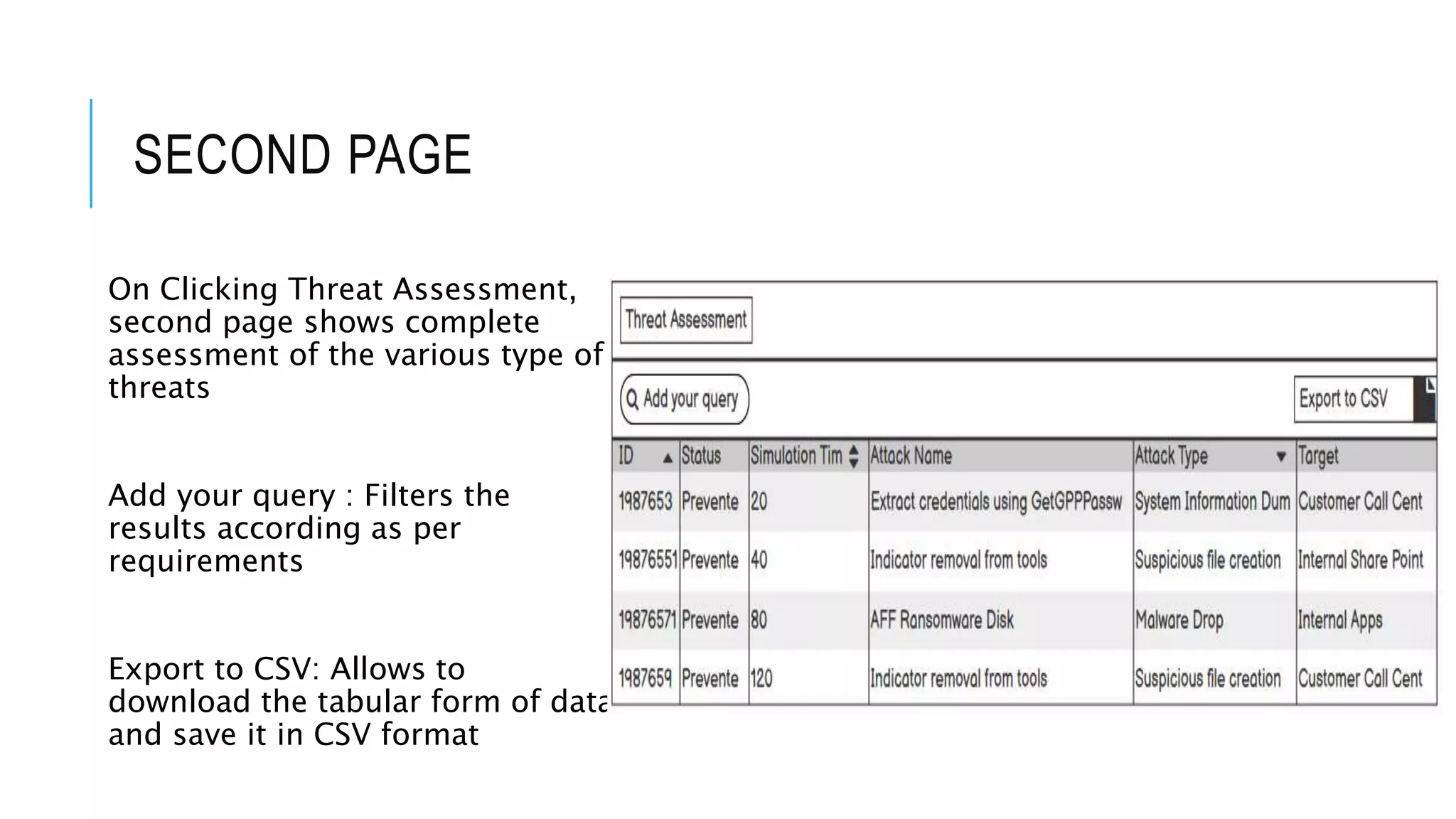 Security posture: Dashboard Implementation through Wireframe | PPTX