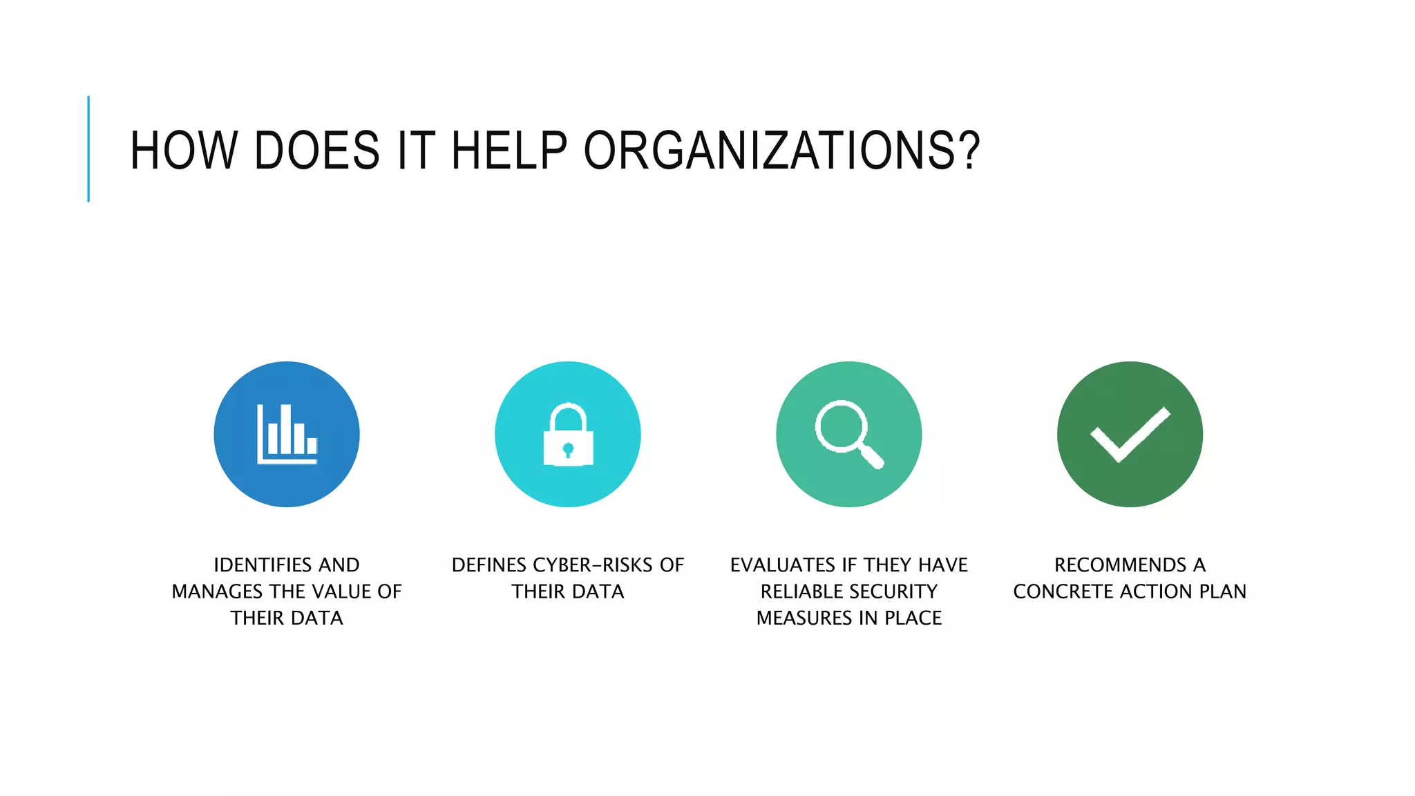 Security posture: Dashboard Implementation through Wireframe | PPTX