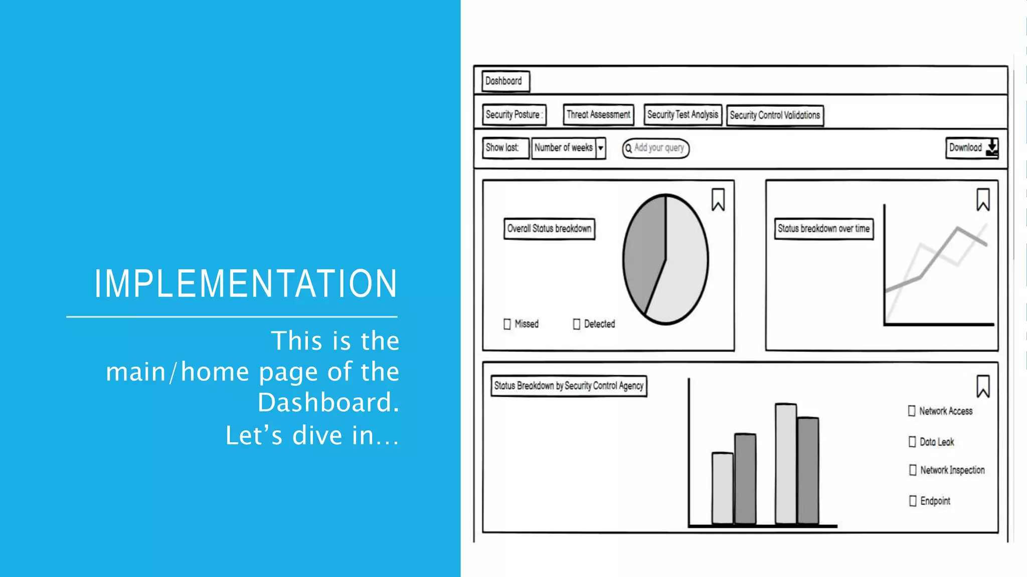 Security posture: Dashboard Implementation through Wireframe | PPTX