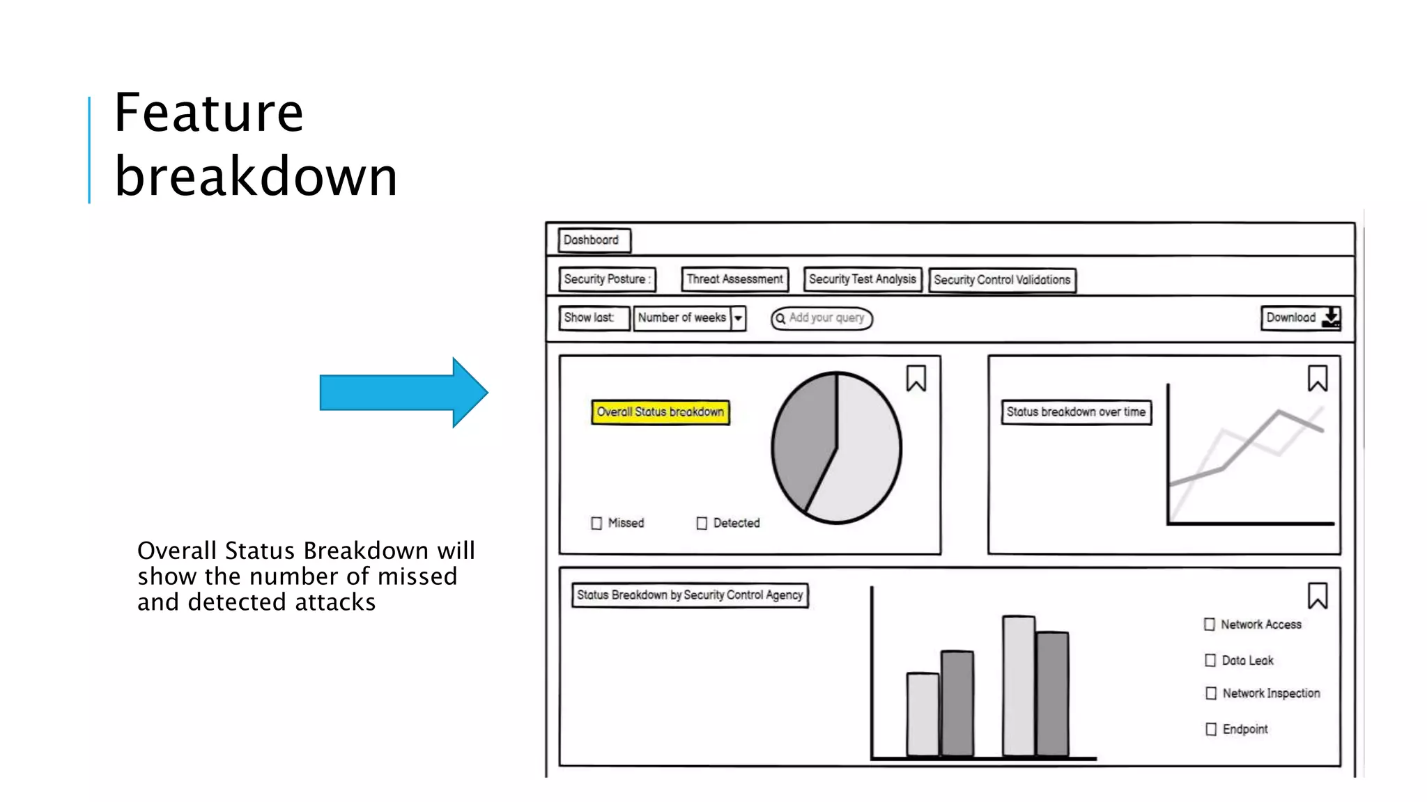 Security posture: Dashboard Implementation through Wireframe | PPTX