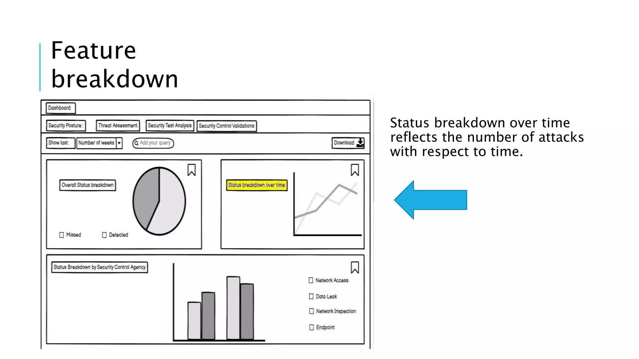 Security posture: Dashboard Implementation through Wireframe | PPTX