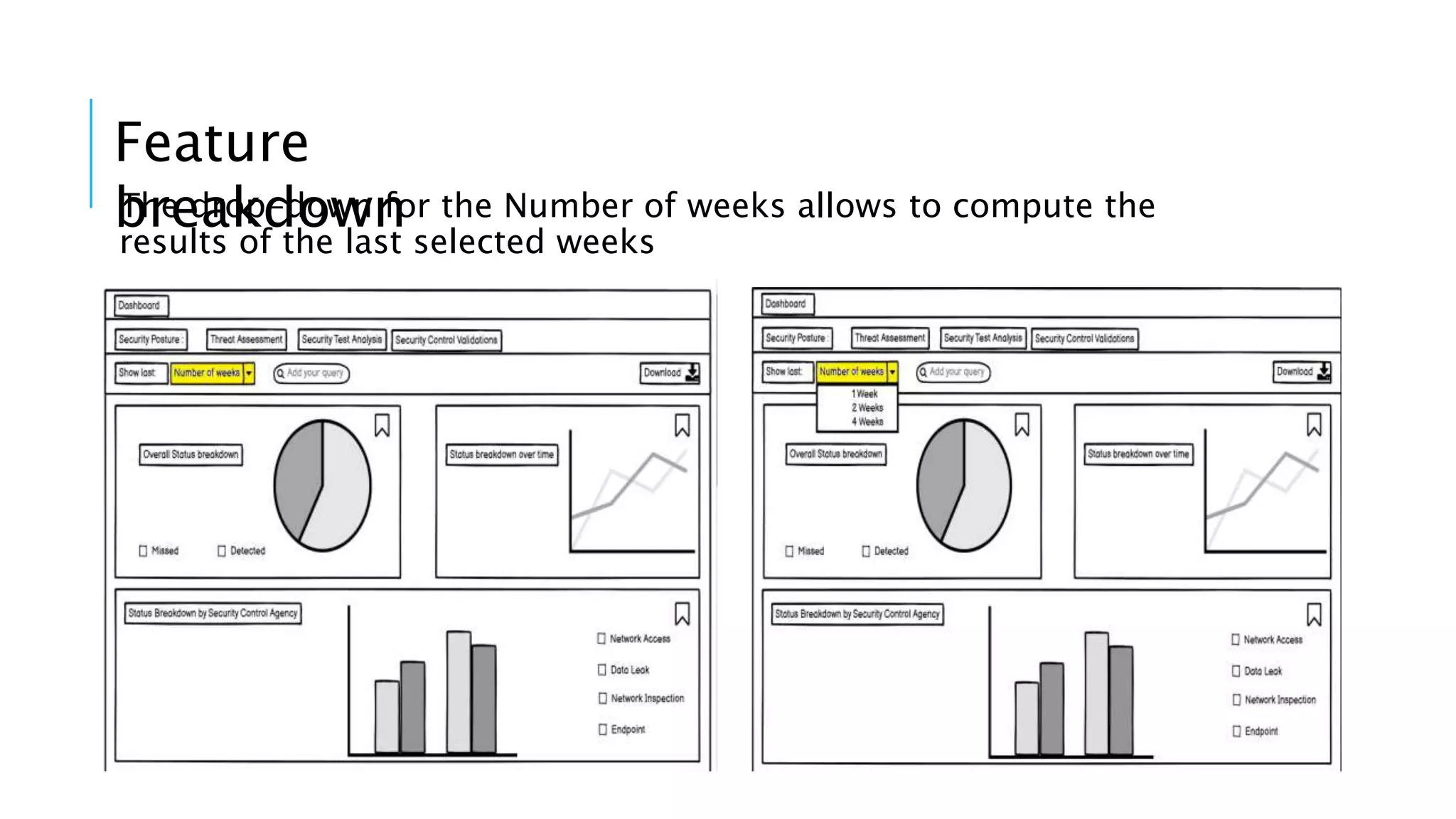 Security posture: Dashboard Implementation through Wireframe | PPTX
