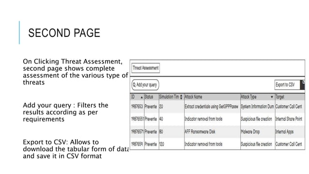 Security posture: Dashboard Implementation through Wireframe | PPT