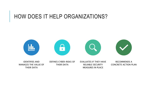 Security posture: Dashboard Implementation through Wireframe | PPT