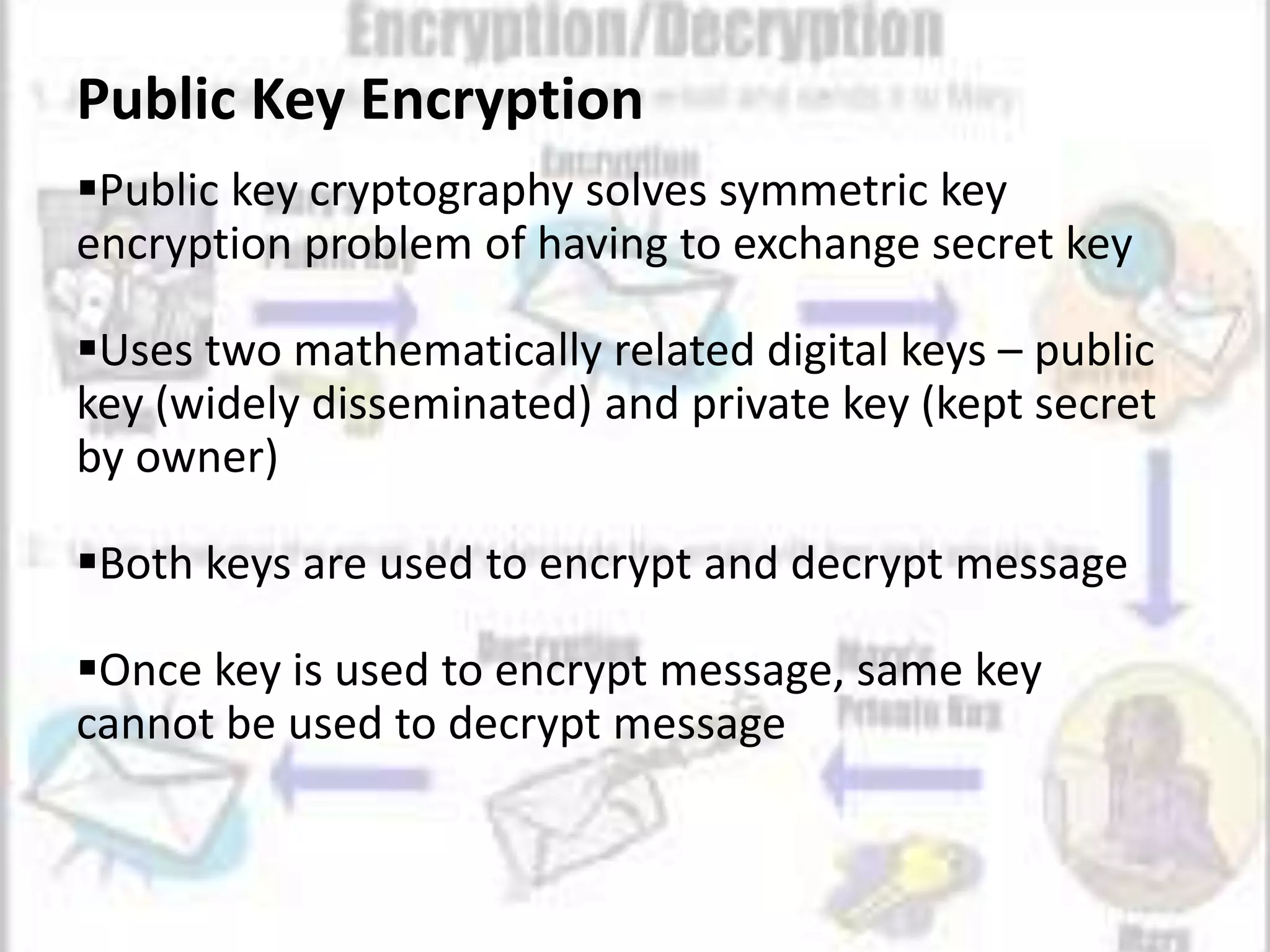 E-commerce- Security & Encryption | PPTX