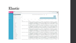 Security Practices - Logging.pptx
