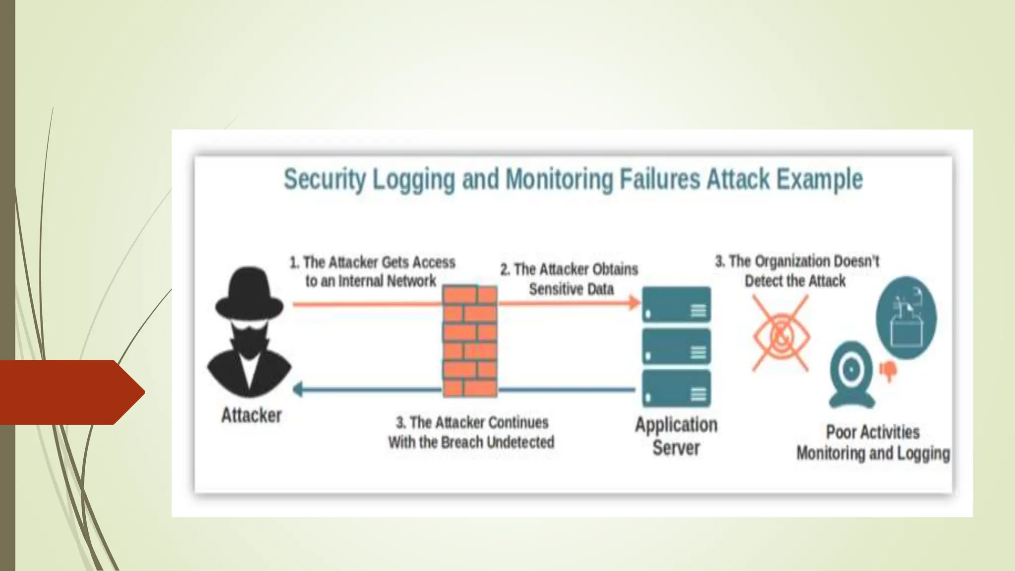 TOP 10 Vulnerabilities of OWSAP of security | PPTX | Information and ...