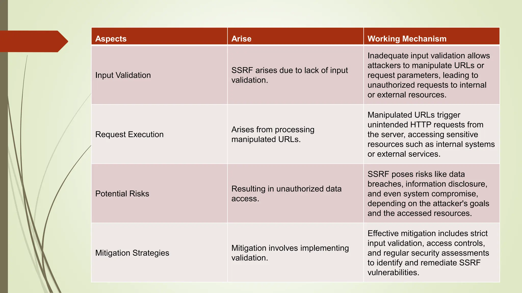 TOP 10 Vulnerabilities of OWSAP of security | PPTX | Information and ...