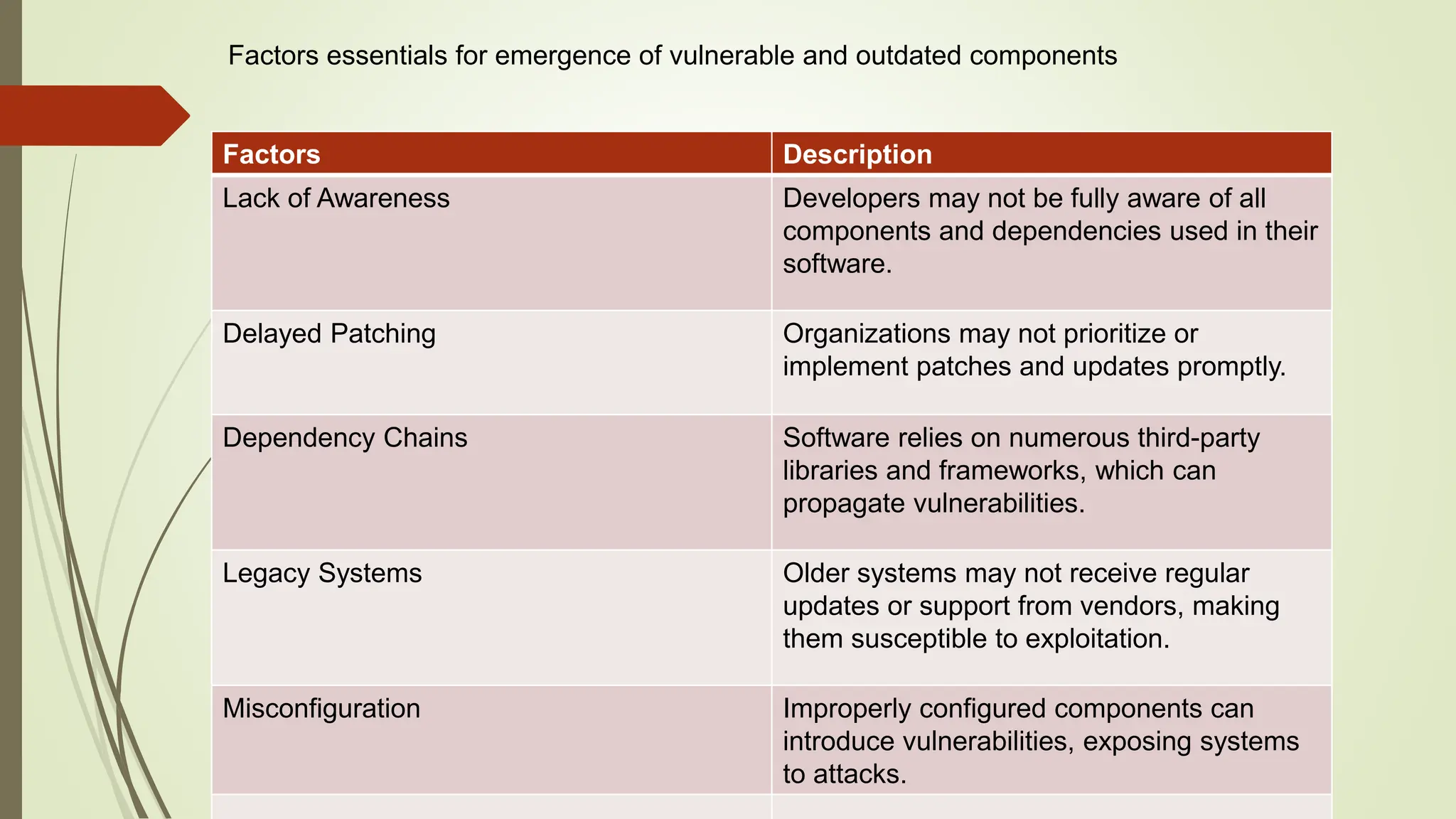 TOP 10 Vulnerabilities of OWSAP of security | PPTX | Information and ...