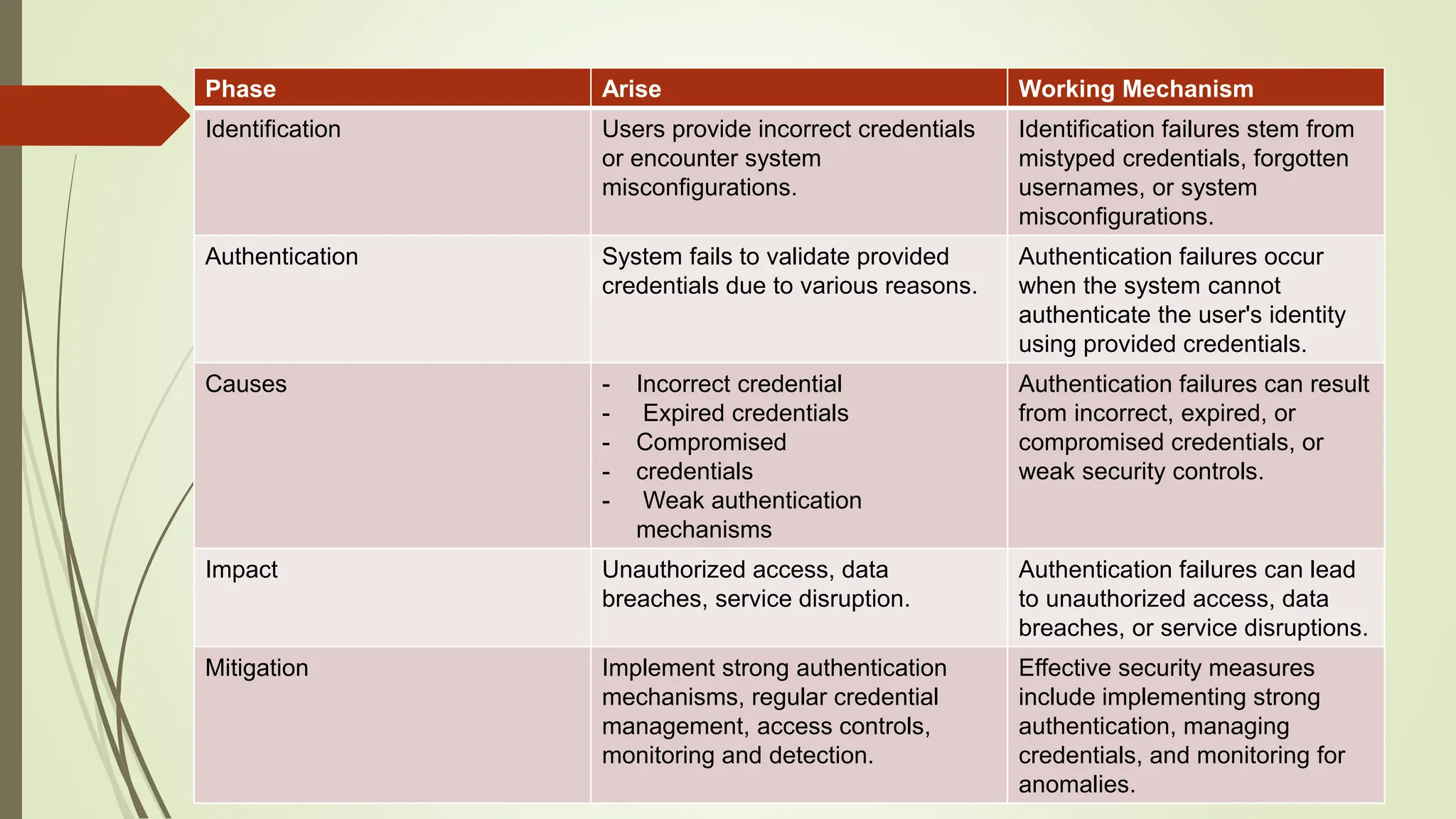TOP 10 Vulnerabilities of OWSAP of security | PPTX