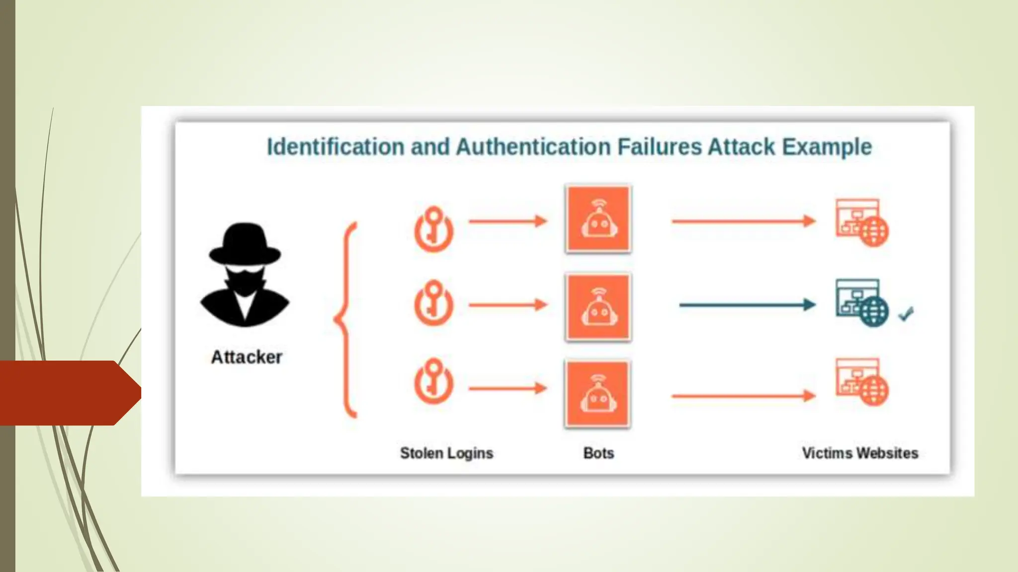 TOP 10 Vulnerabilities of OWSAP of security | PPTX | Information and ...