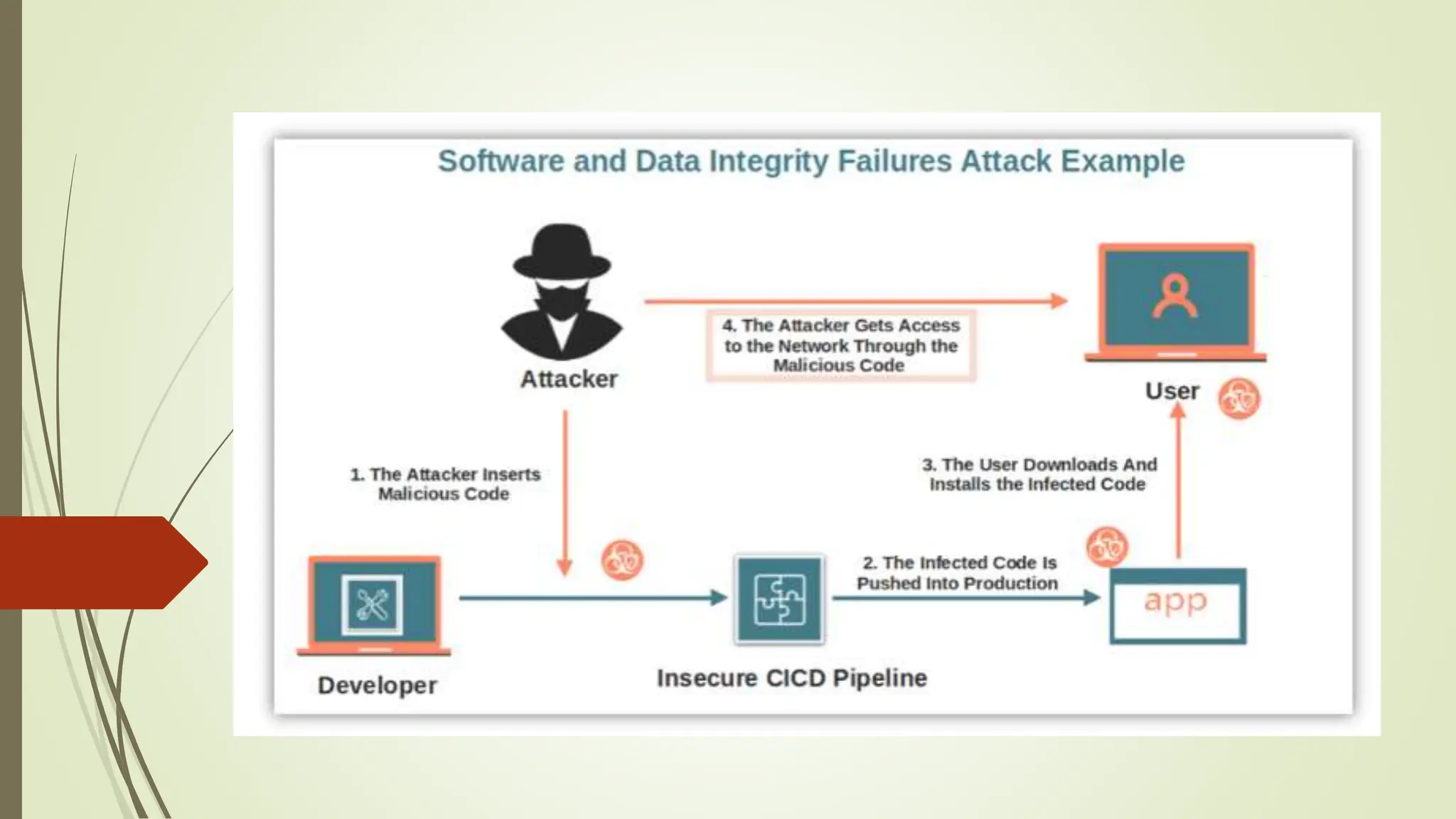TOP 10 Vulnerabilities of OWSAP of security | PPTX